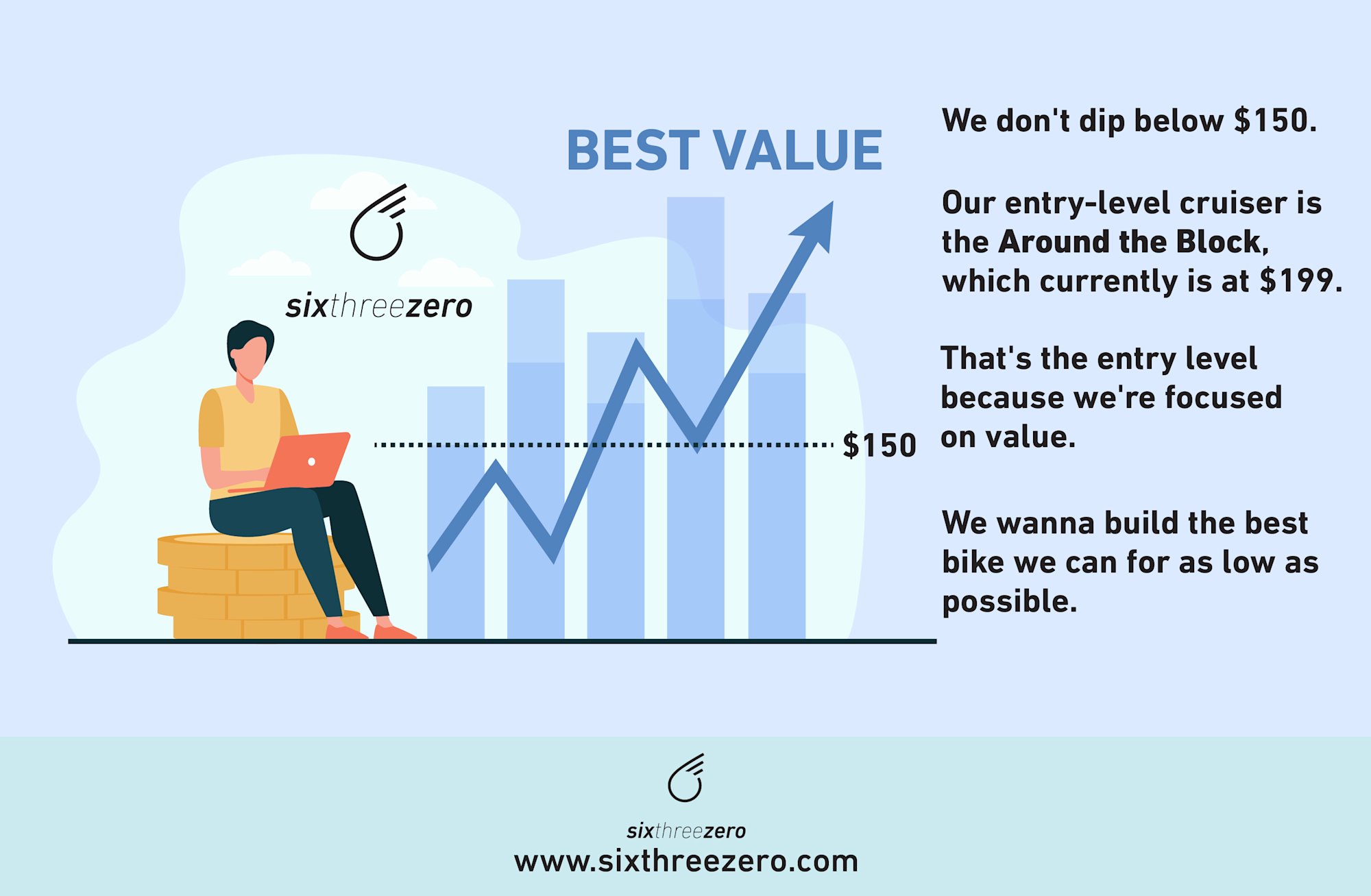 Schwinn vs Sixthreezero Beach Cruiser Bikes - Schwinn Women's Cruiser ...