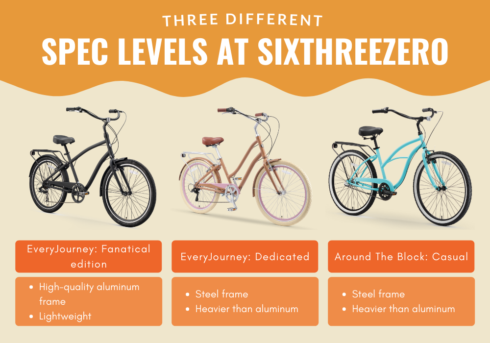 Exploring Bike Specs Levels in Detail: A Comprehensive Guide