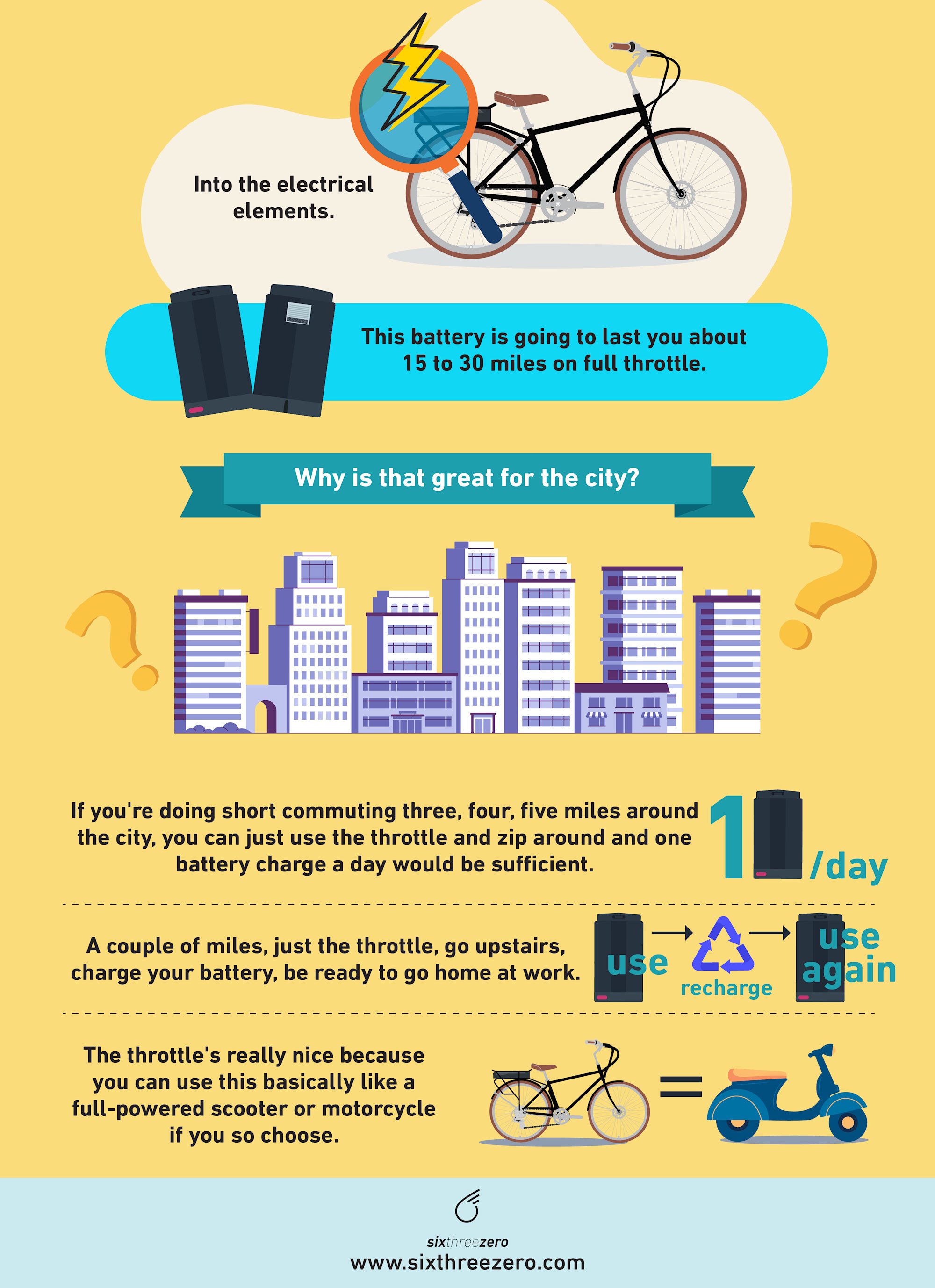 Best Electric Bikes For the City | City Riding E-Bikes: Navigate Urban ...