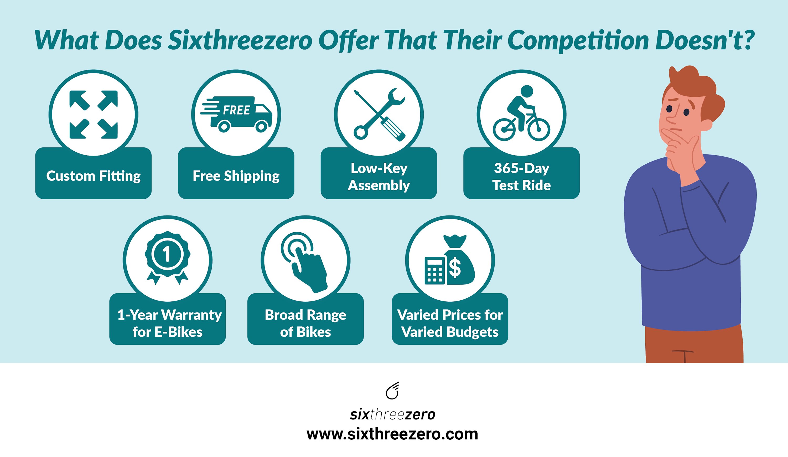 How Does sixthreezero Compare to Other Leading Brands?