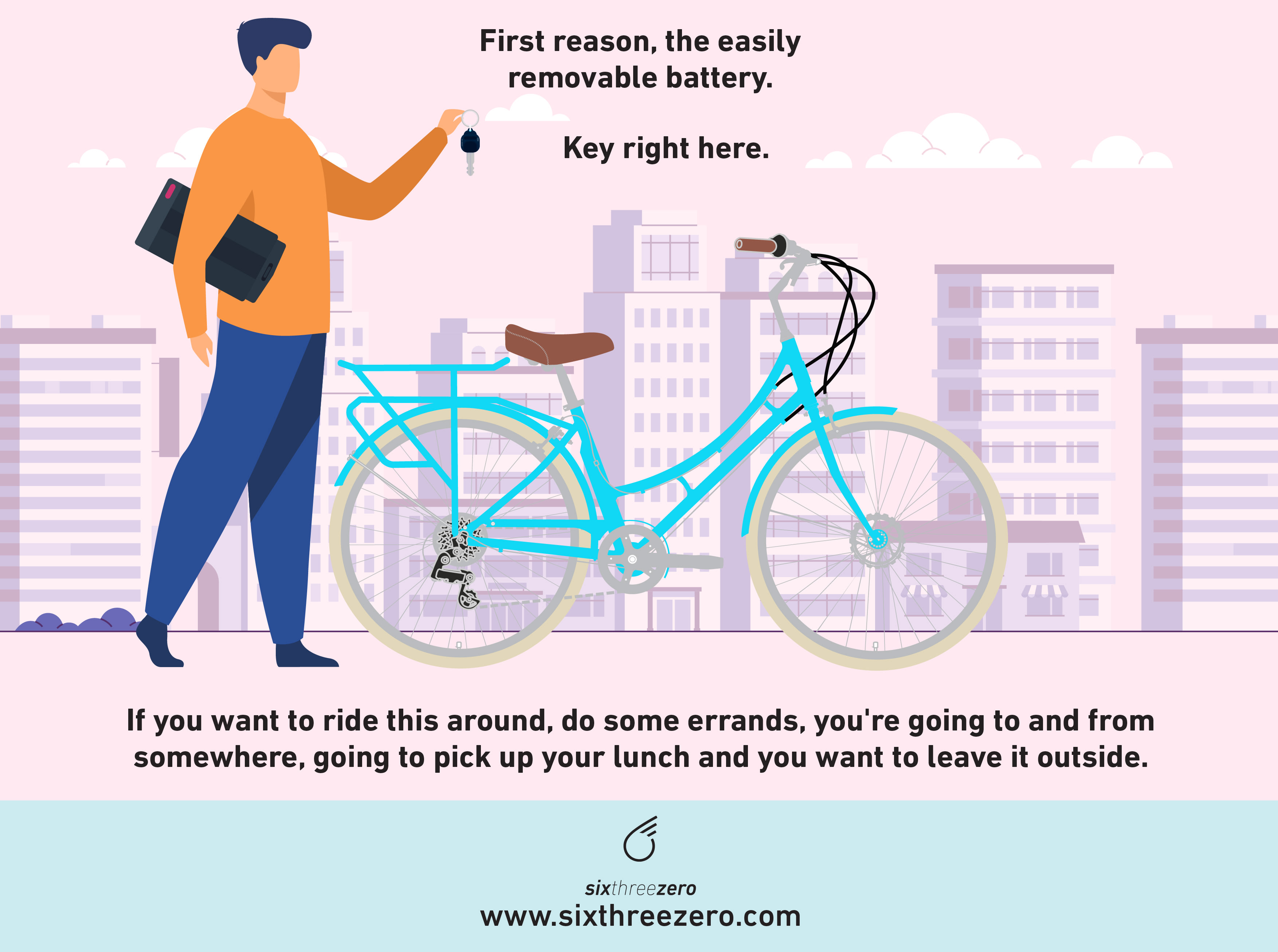 Best Electric Bikes For the City | City Riding E-Bikes: Navigate Urban ...