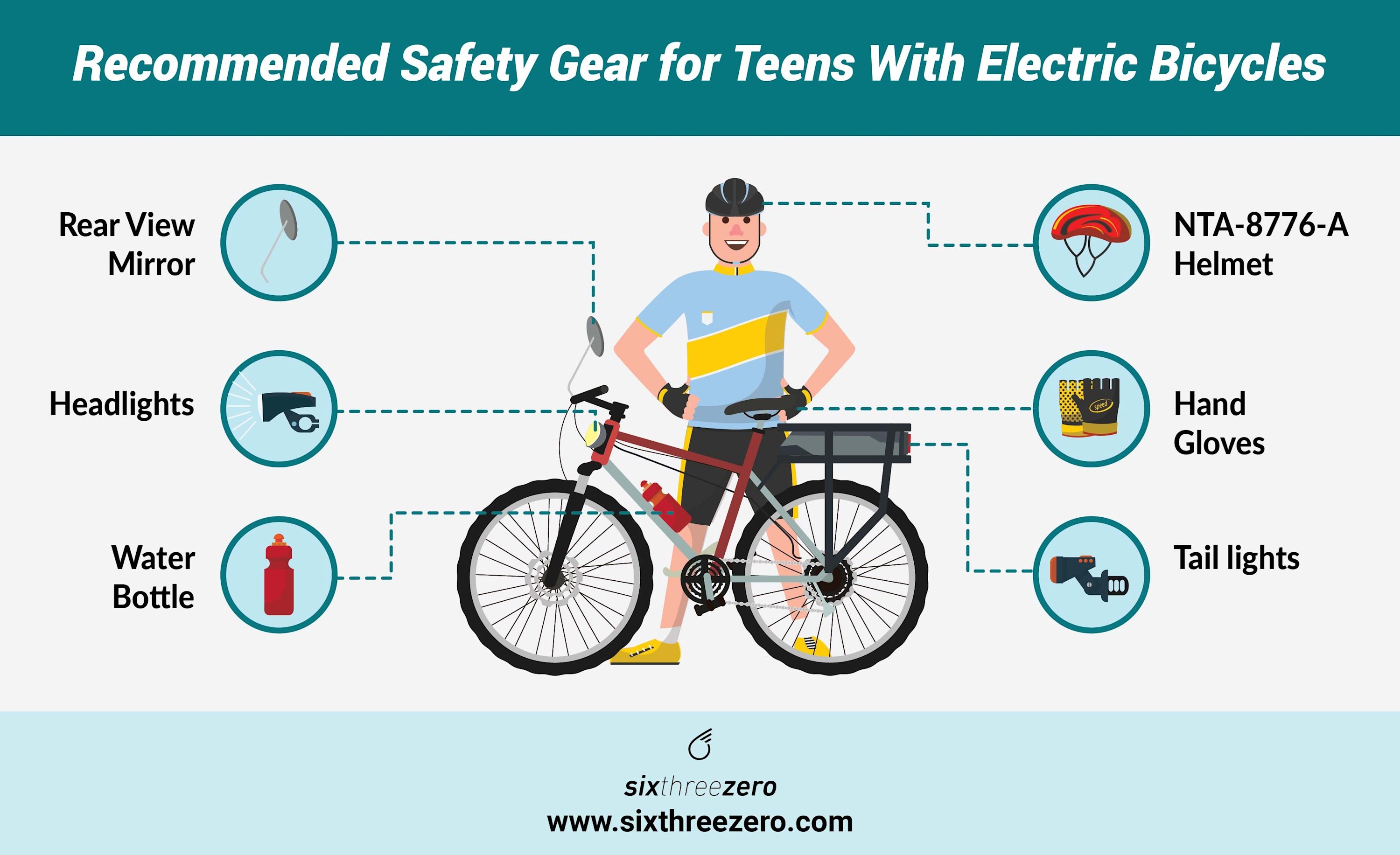 What Are the 5 Safest Electric Bicycles for Teenagers?