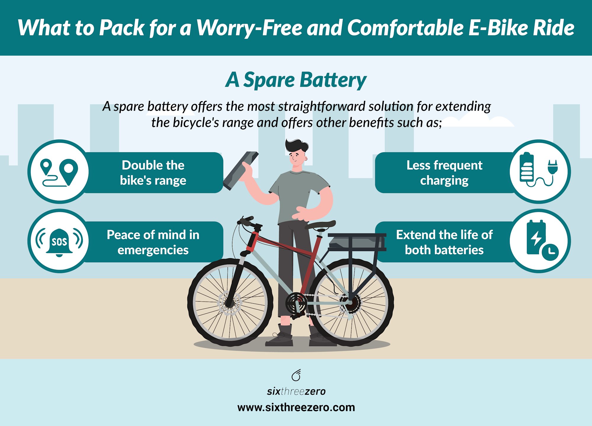 What to Bring on Your Electric Bike Ride