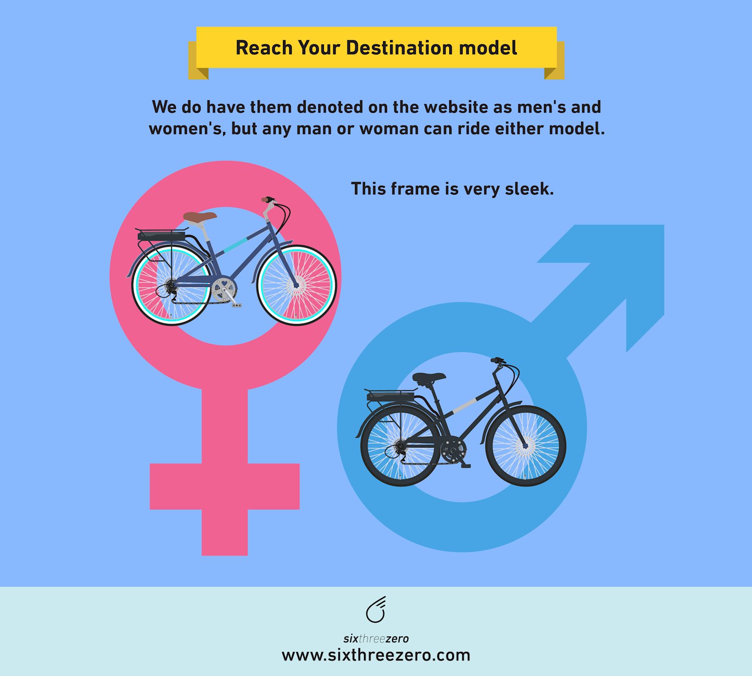 Best Electric Bikes for Exercise: Enhance Your Workout with E-Bikes
