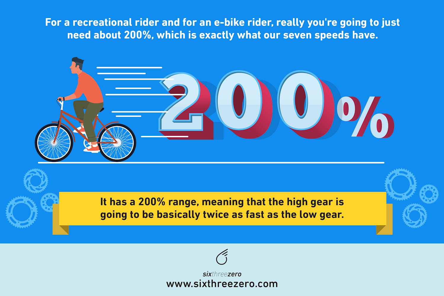 Gear Range Difference between 7 Speed and Internal 3 Speed Bikes
