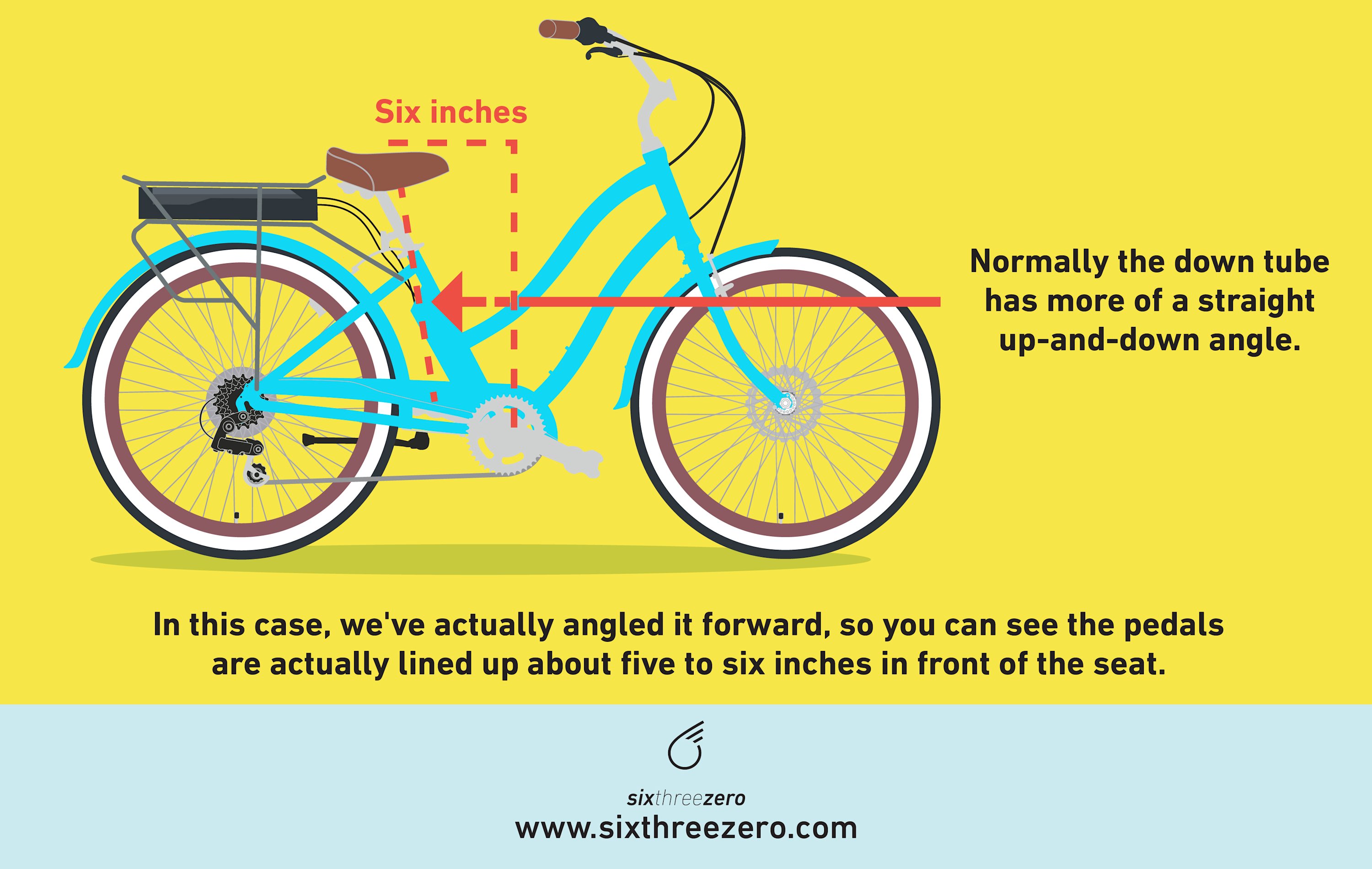 Forward Pedaling Bikes For Women | Improve Posture And Riding Comfort