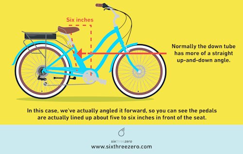 Forward Pedaling Bikes For Women | Improve Posture And Riding Comfort
