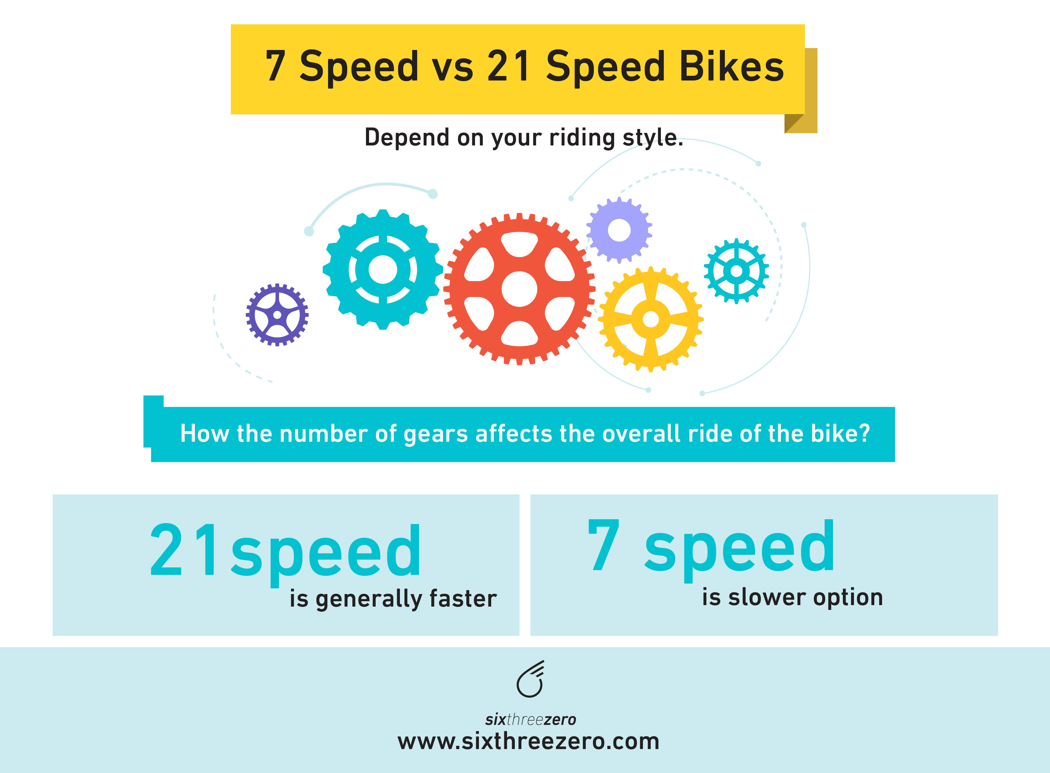How Many Speeds Do I Need On My Bike - Single Speed vs 7 vs 21 Speed ...