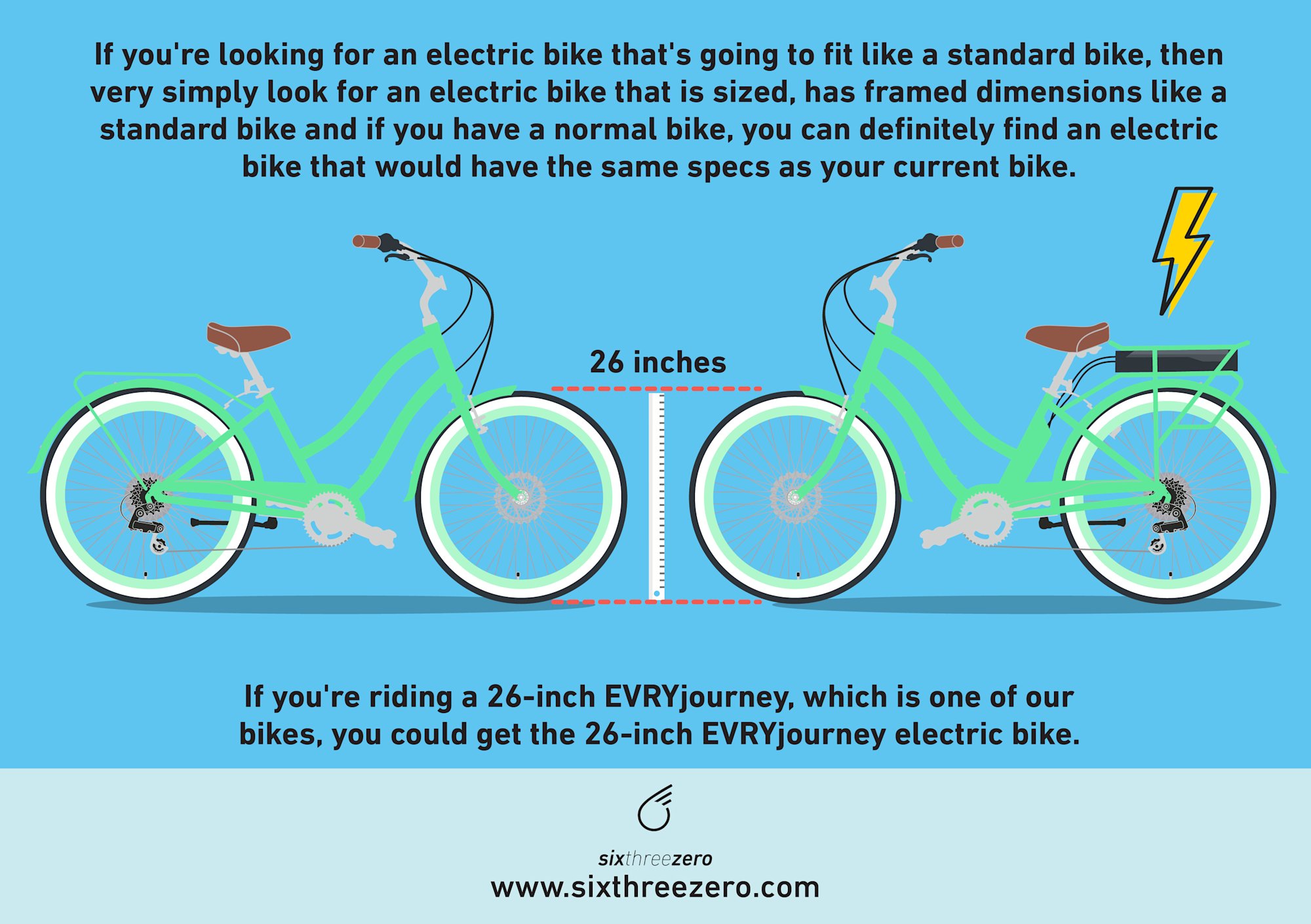 What Size Electric Bike is Best For You? Your Essential Guide to E-Bike ...