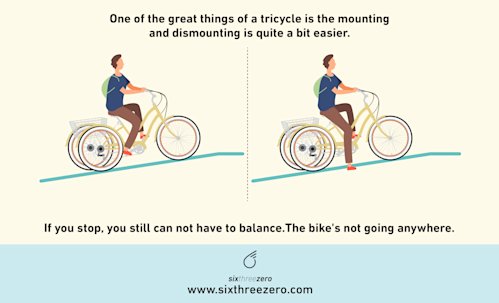 How To Ride An Adult Tricycle - How Fast Can Tricycles Go ...
