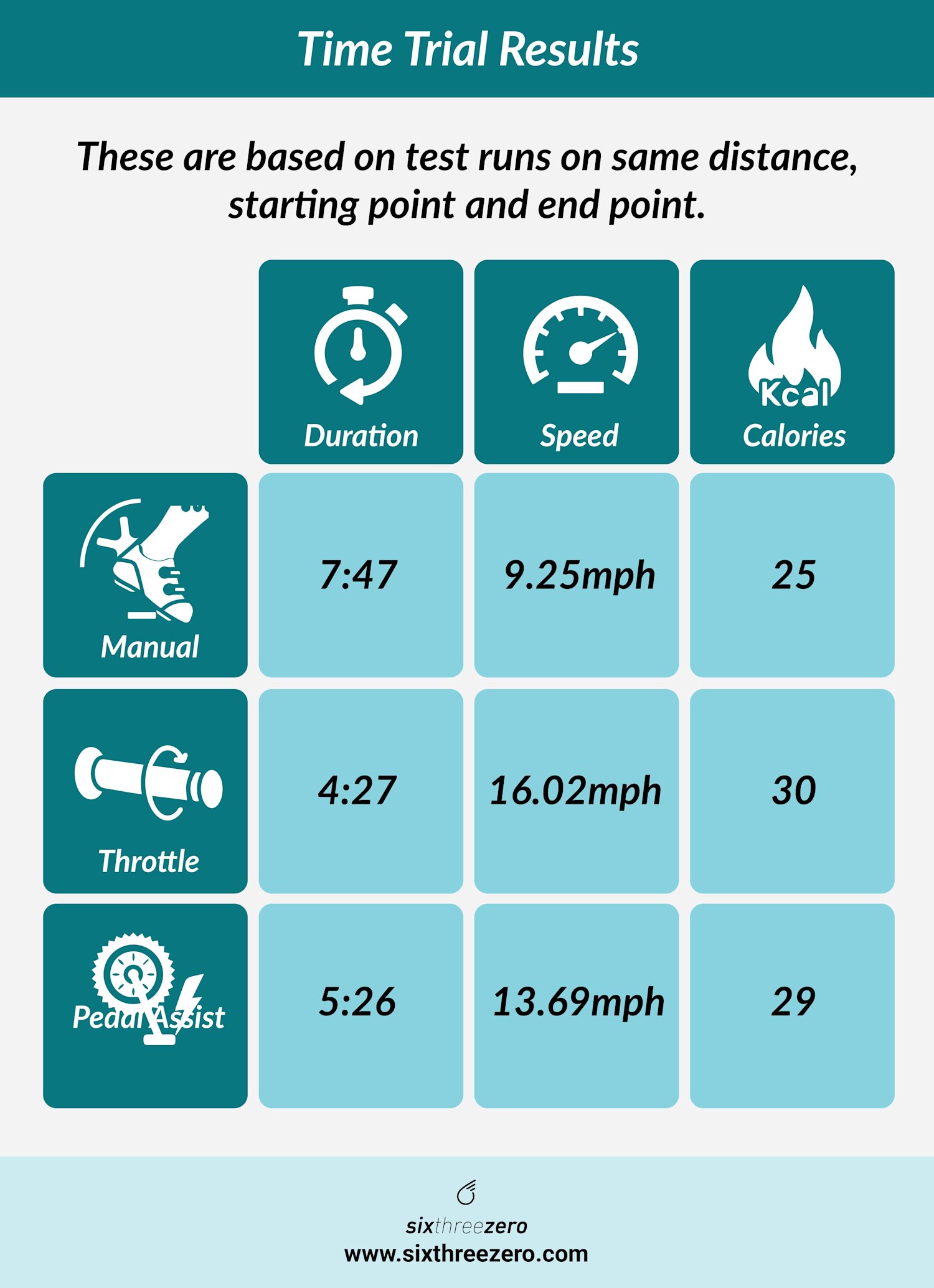 How Fast Can EBike Go?