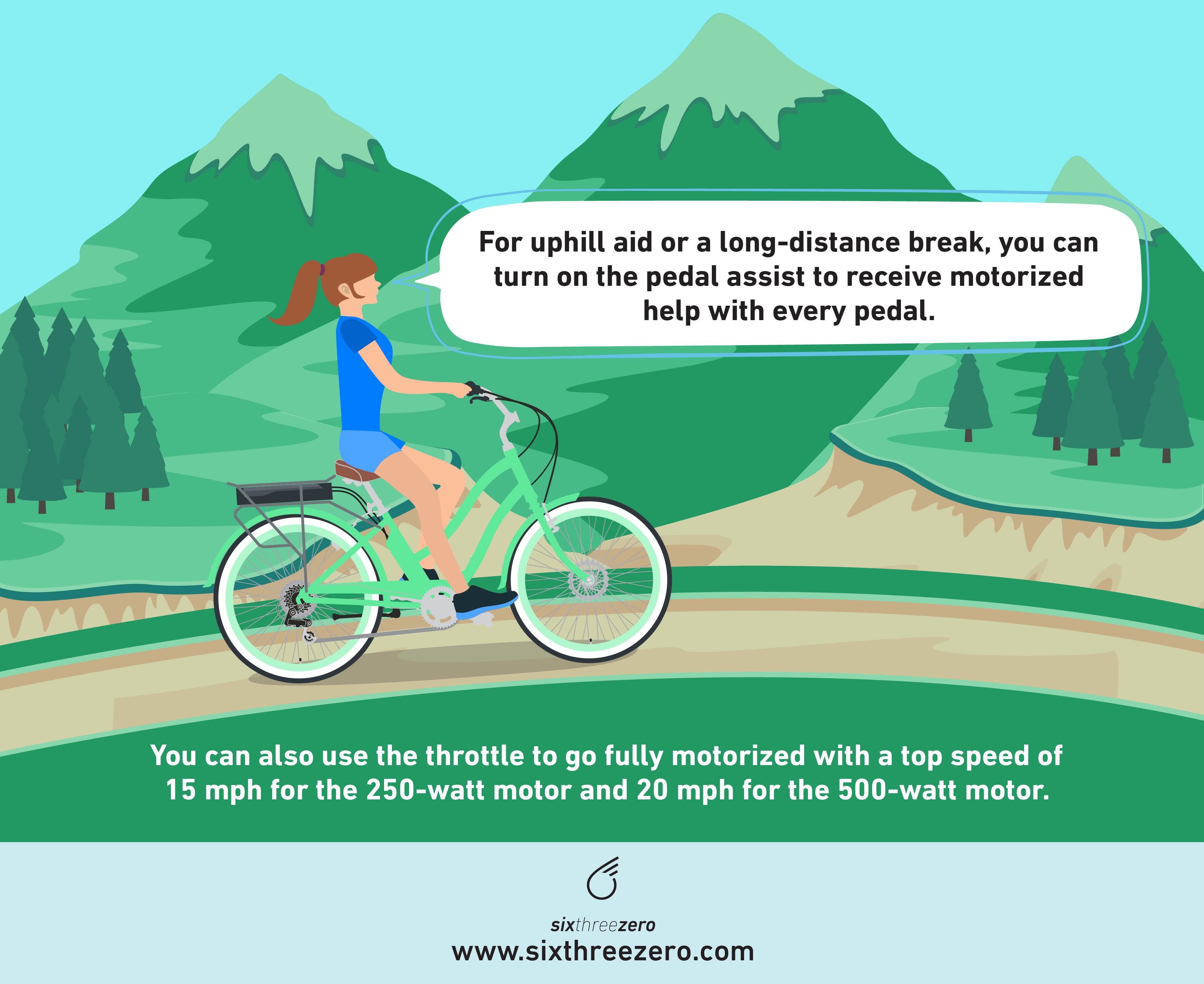 Motorized Bicycle Breakthrough and the Edge of Technology in 2019