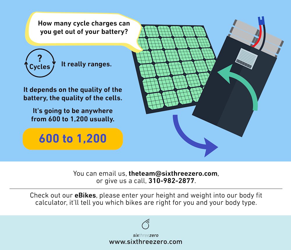 Replacing an Electric Bike Battery: Your Essential Guide | E-Bike Questions