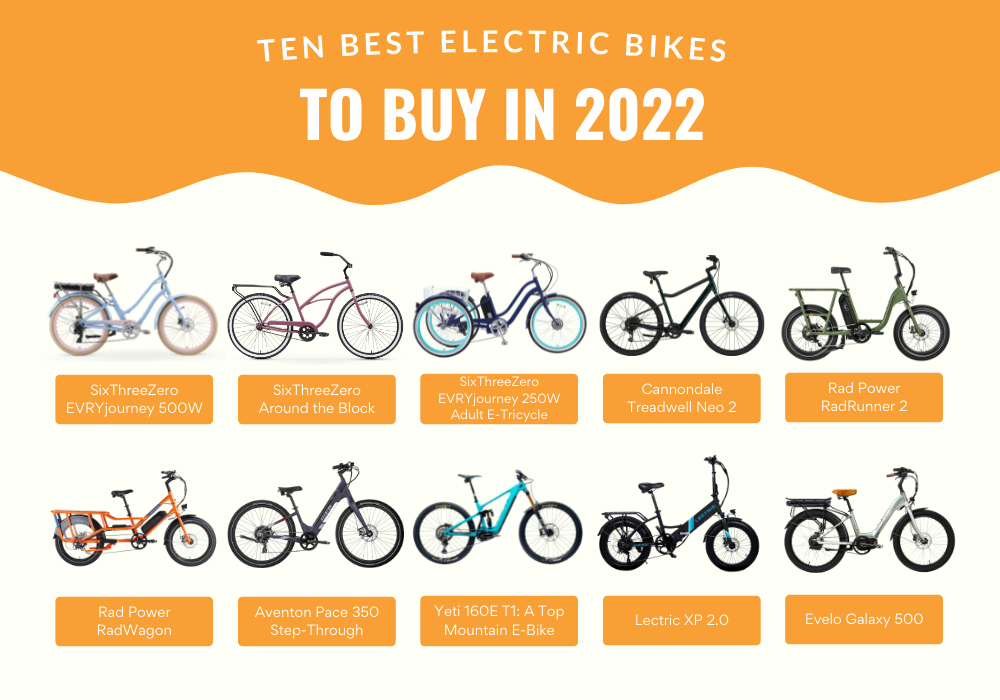 The Top 10 Best Electric Bikes to Buy | Find Your Perfect Ride