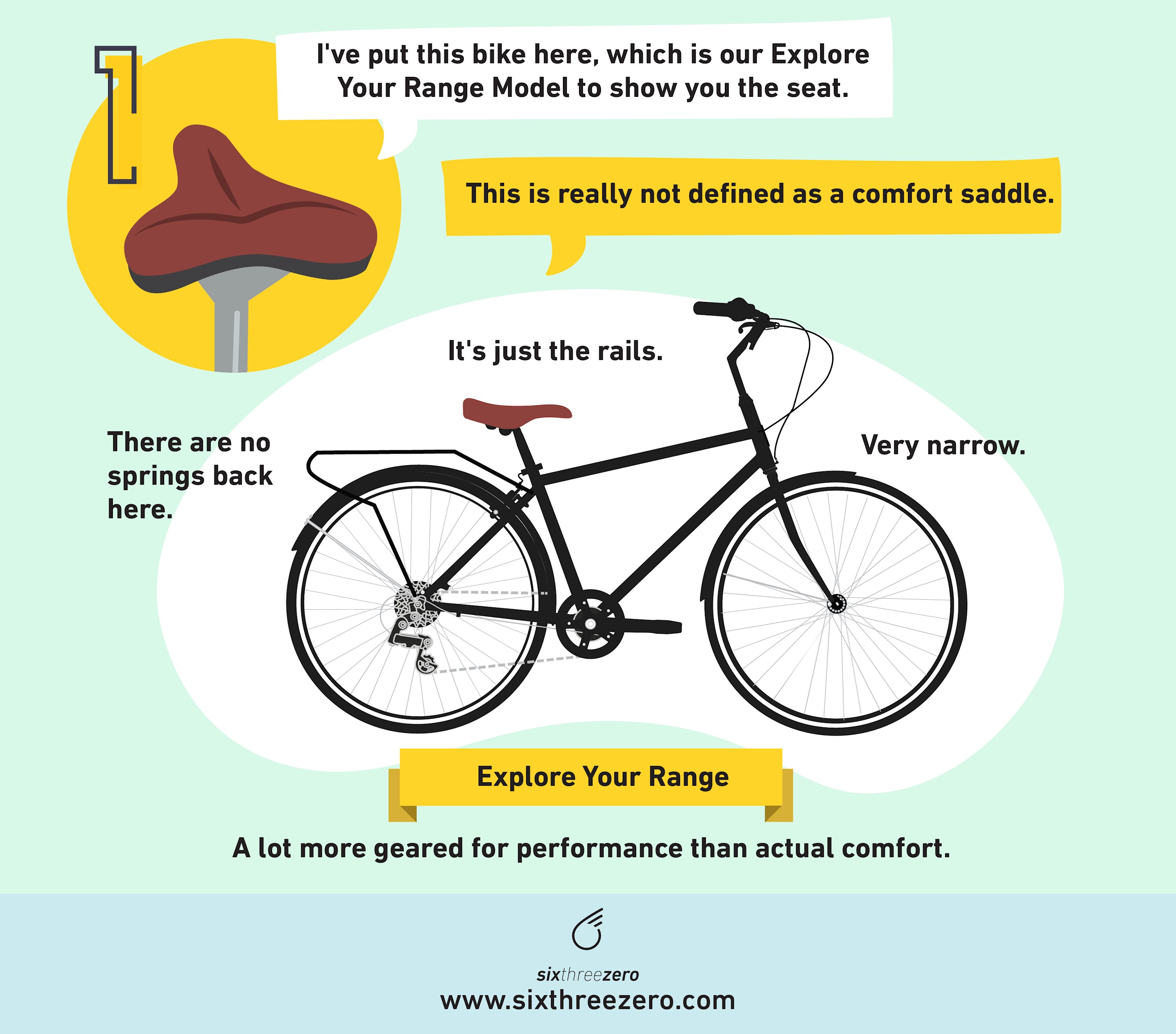 Comfort Bike Seat: Tips for Choosing the Perfect Bicycle Seat for a ...