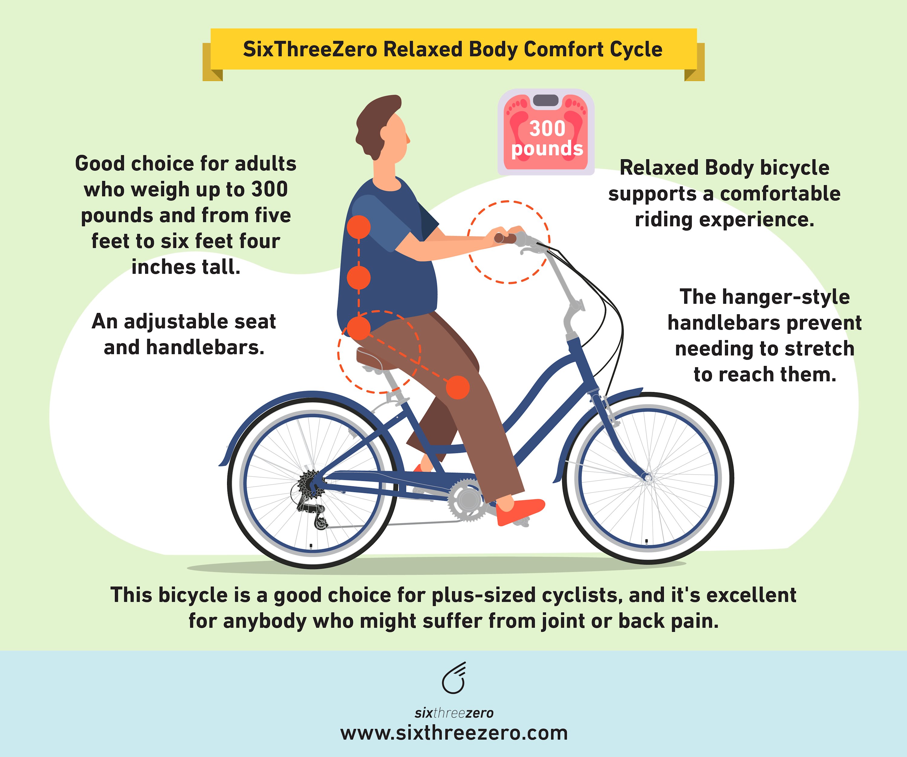 Top Bike Picks for Plus Size Riders in 2022 | Find the Perfect Fit for ...