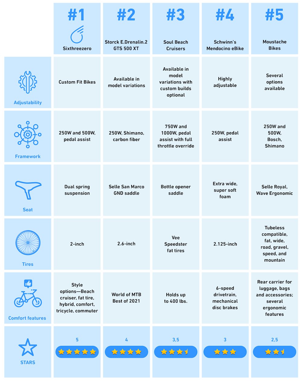 Most Comfortable eBike - Electric Bike With Comfortable Seat ...