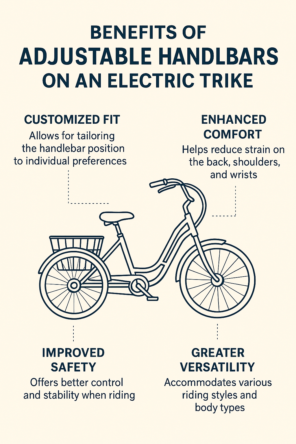 Why Adjustable Handlebars Are a Must-Have on Your Electric Trike