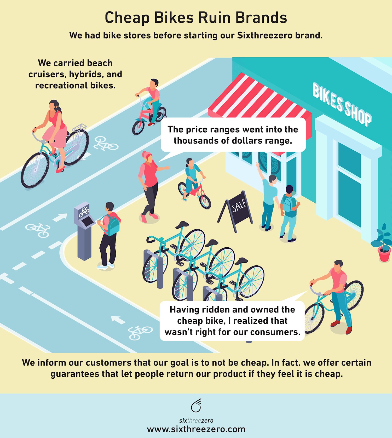 Cheap Bikes: When to Buy and When to Pay Extra | sixthreezero