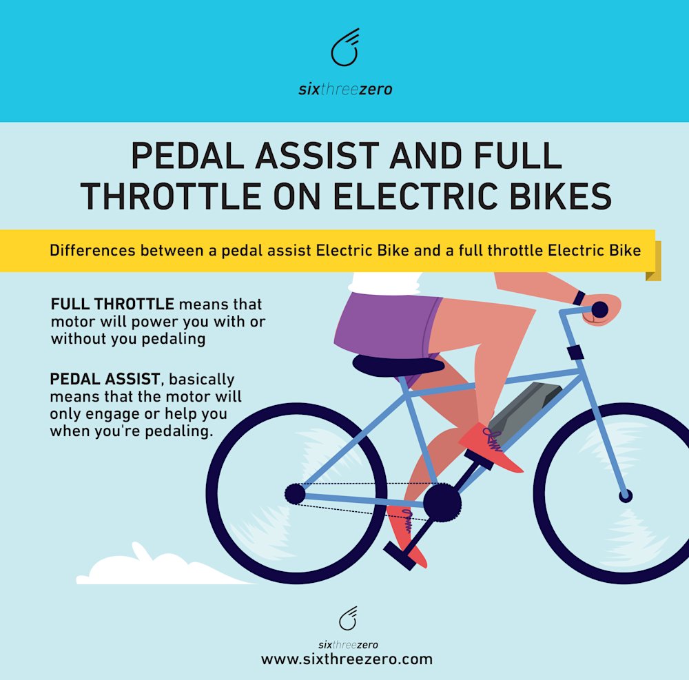 Best Electric Bikes With Throttle And Pedal Assist - What Is Pedal ...