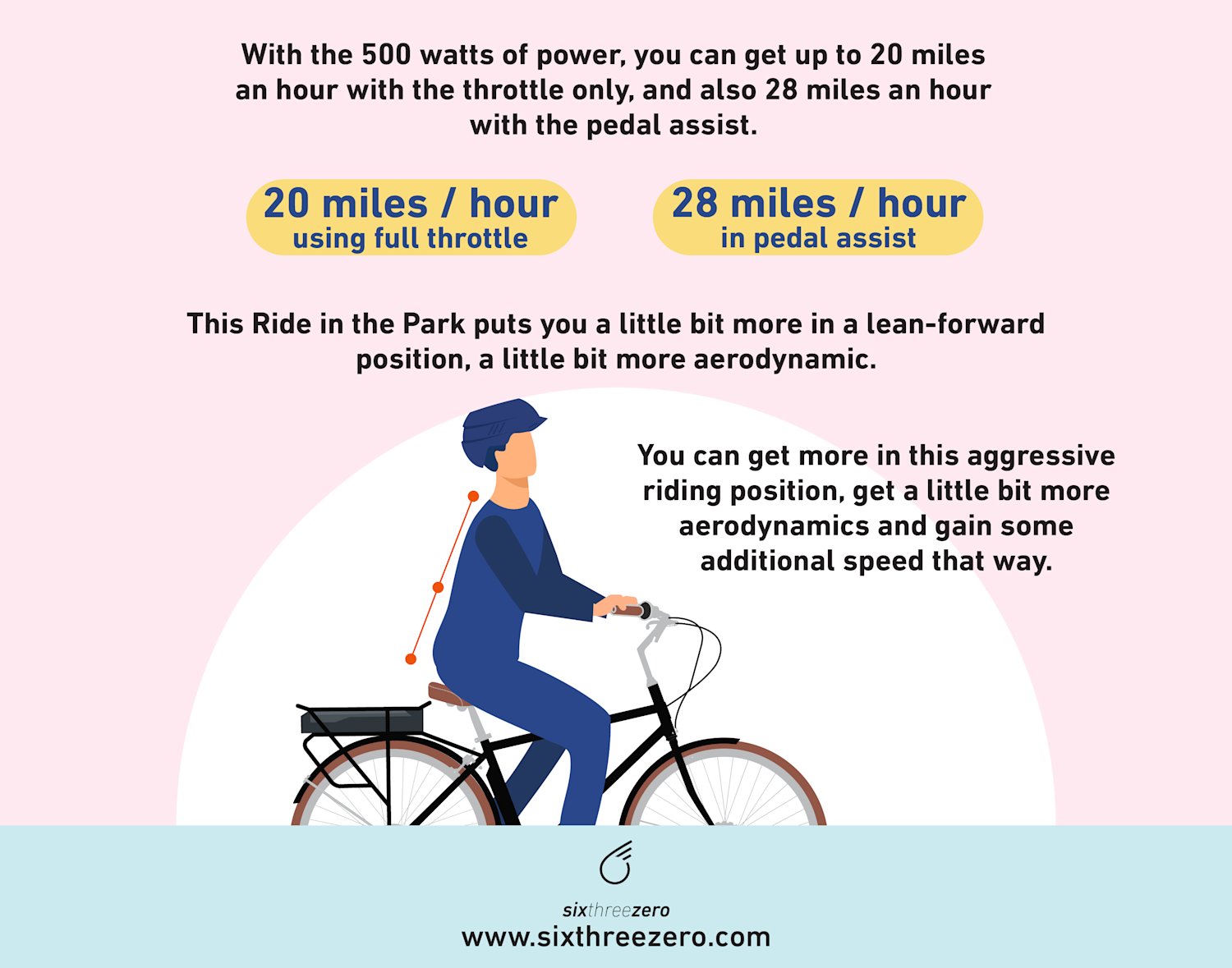 Best Electric Bikes For the City | City Riding E-Bikes