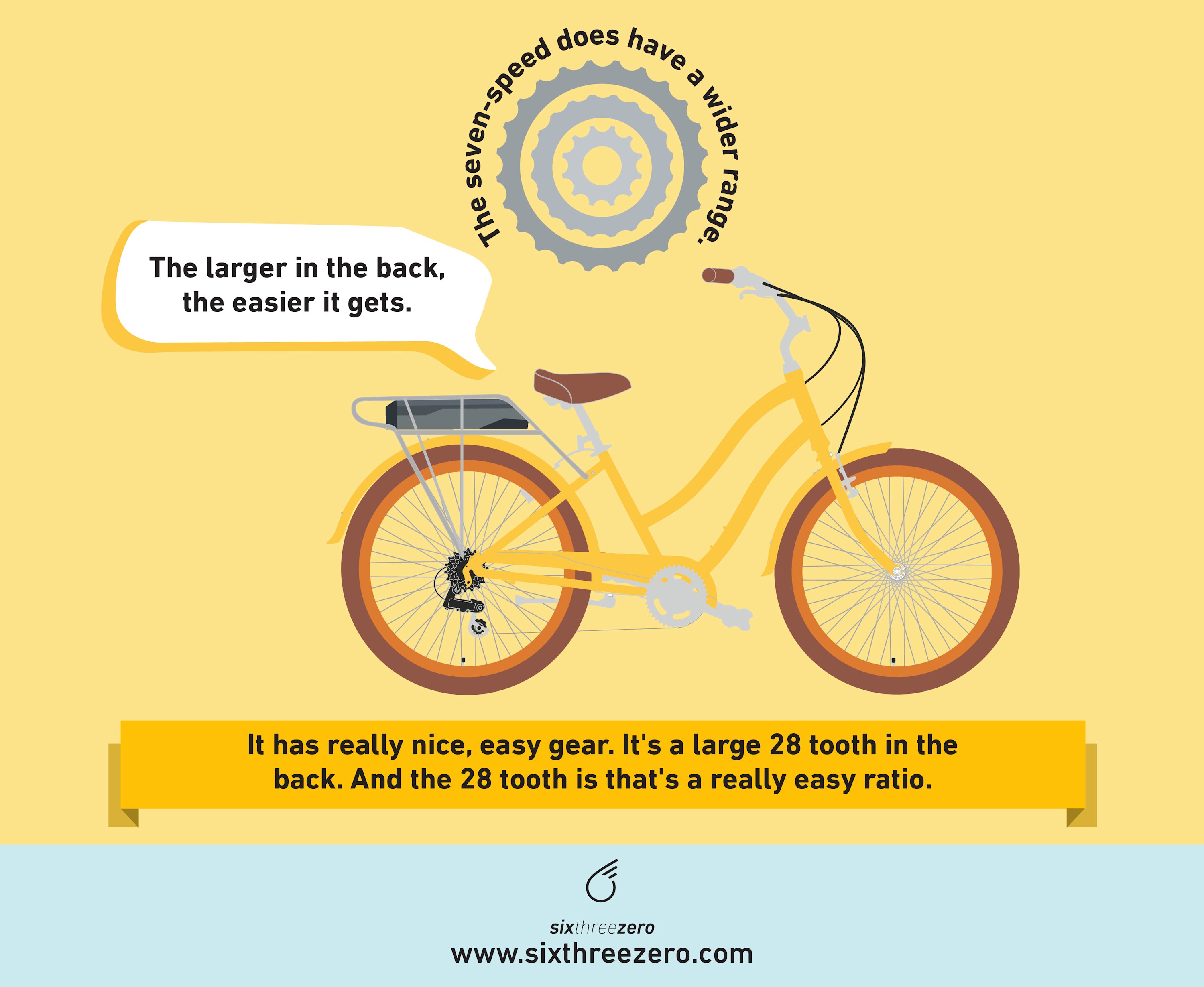 Gear Range Difference between 7 Speed and Internal 3 Speed Bikes