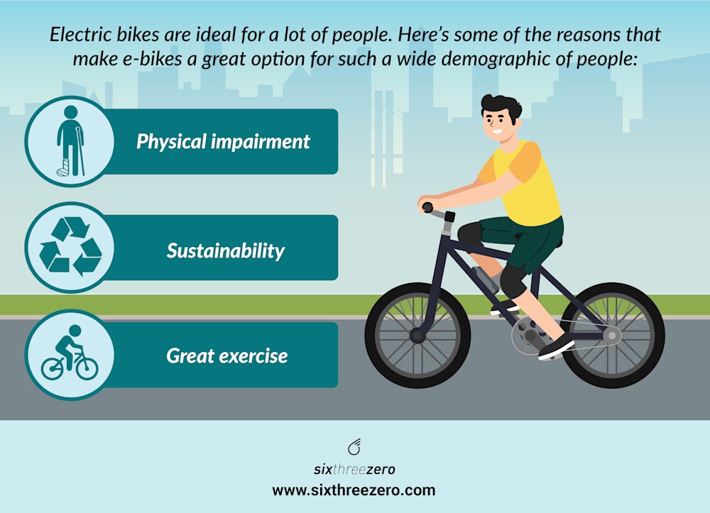 The Best Electric Bikes of 2021: Top Picks for Performance and Style