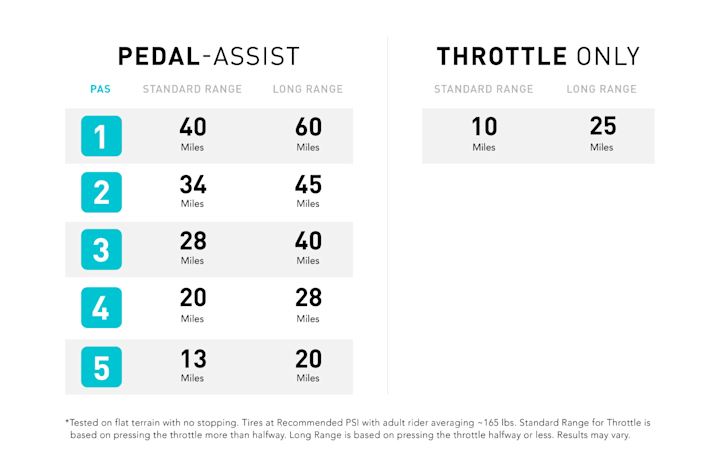 ANYterrain 4-Wheel Electric Bike | The Ultimate Stabilized E-Bike for ...