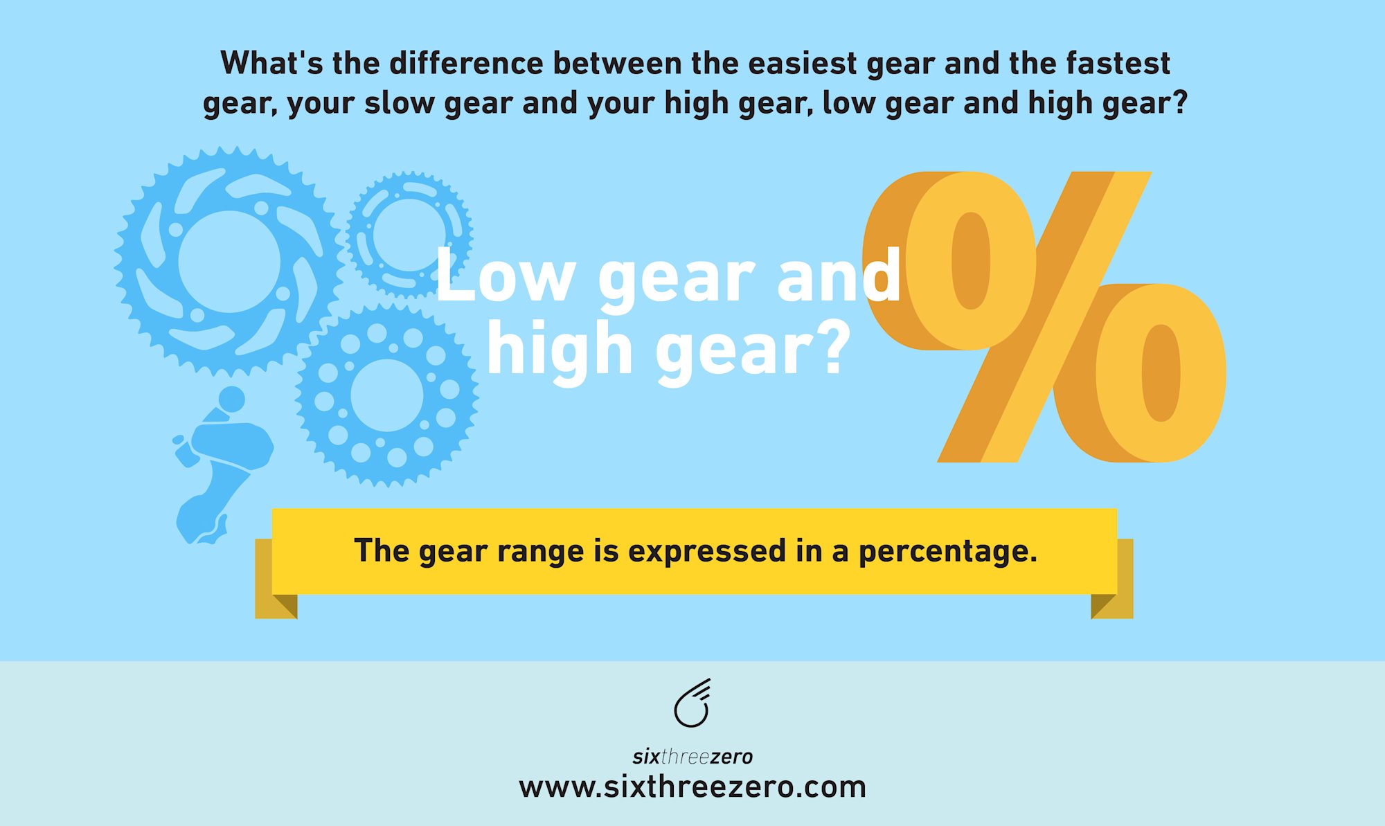 Gear Range Difference between 7 Speed and Internal 3 Speed Bikes