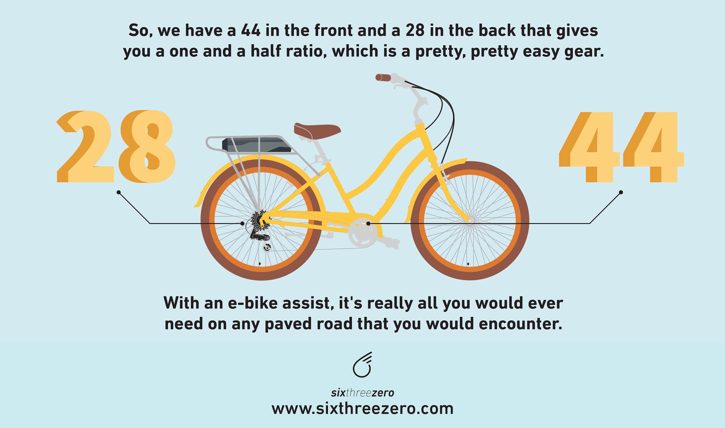 Gear Range Difference between 7 Speed and Internal 3 Speed Bikes
