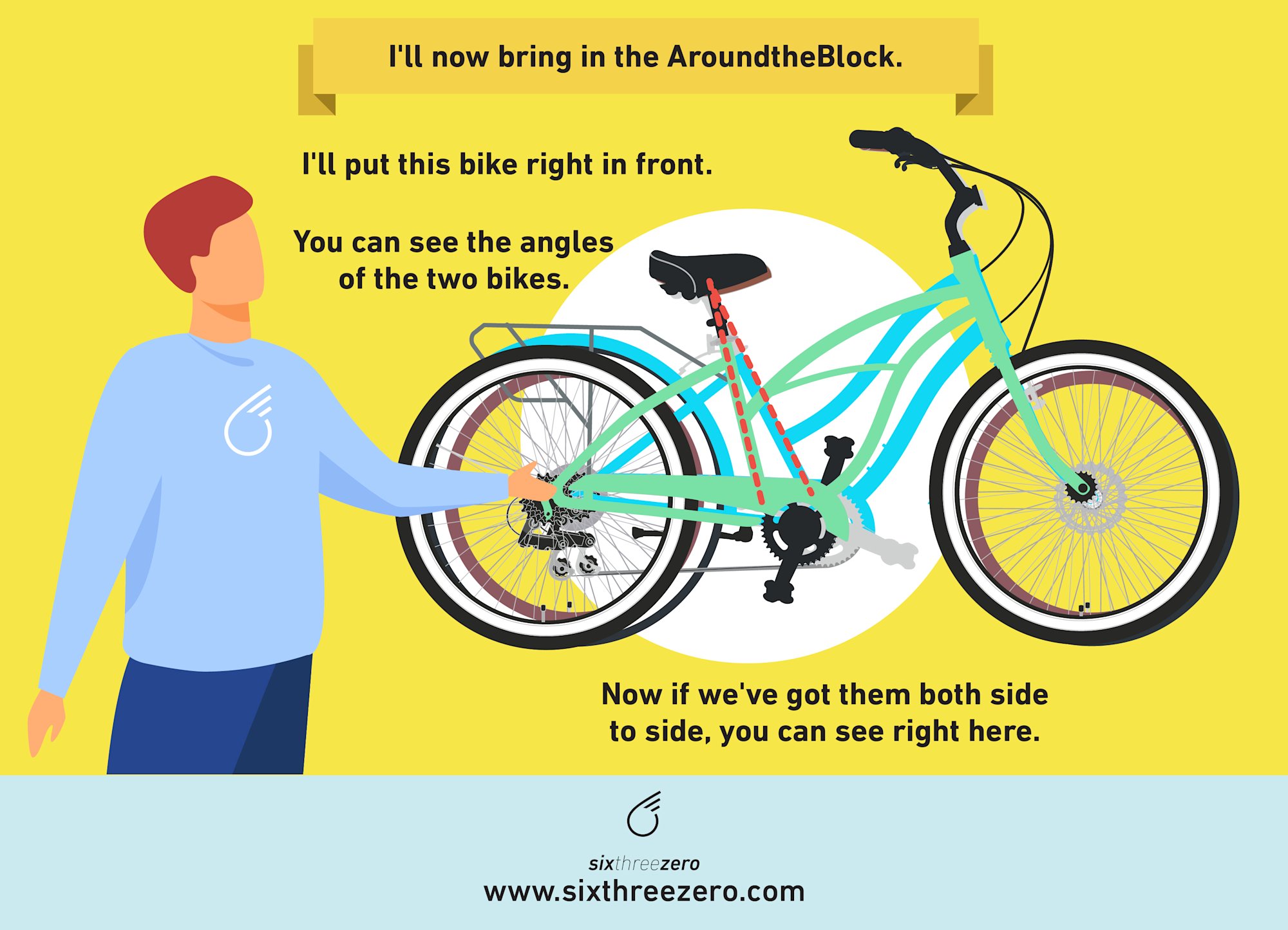 Forward Pedaling Bikes For Women | Improve Posture And Riding Comfort