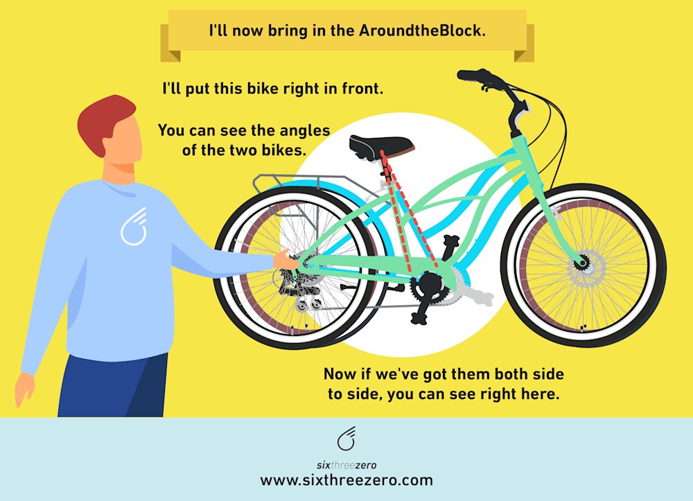 Forward Pedaling Bikes For Women | Improve Posture And Riding Comfort