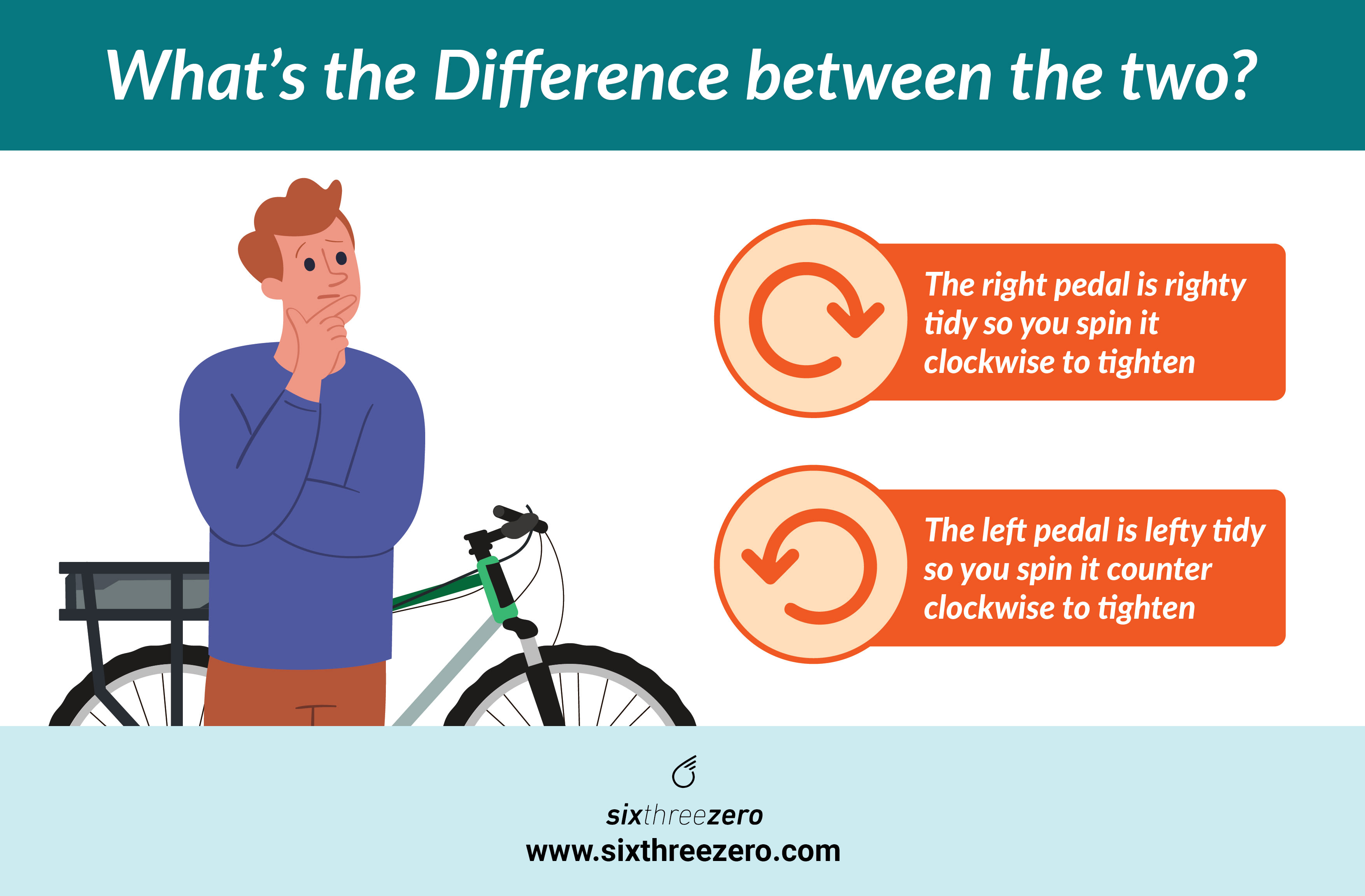 The MYSTERY of the LEFT BIKE PEDAL