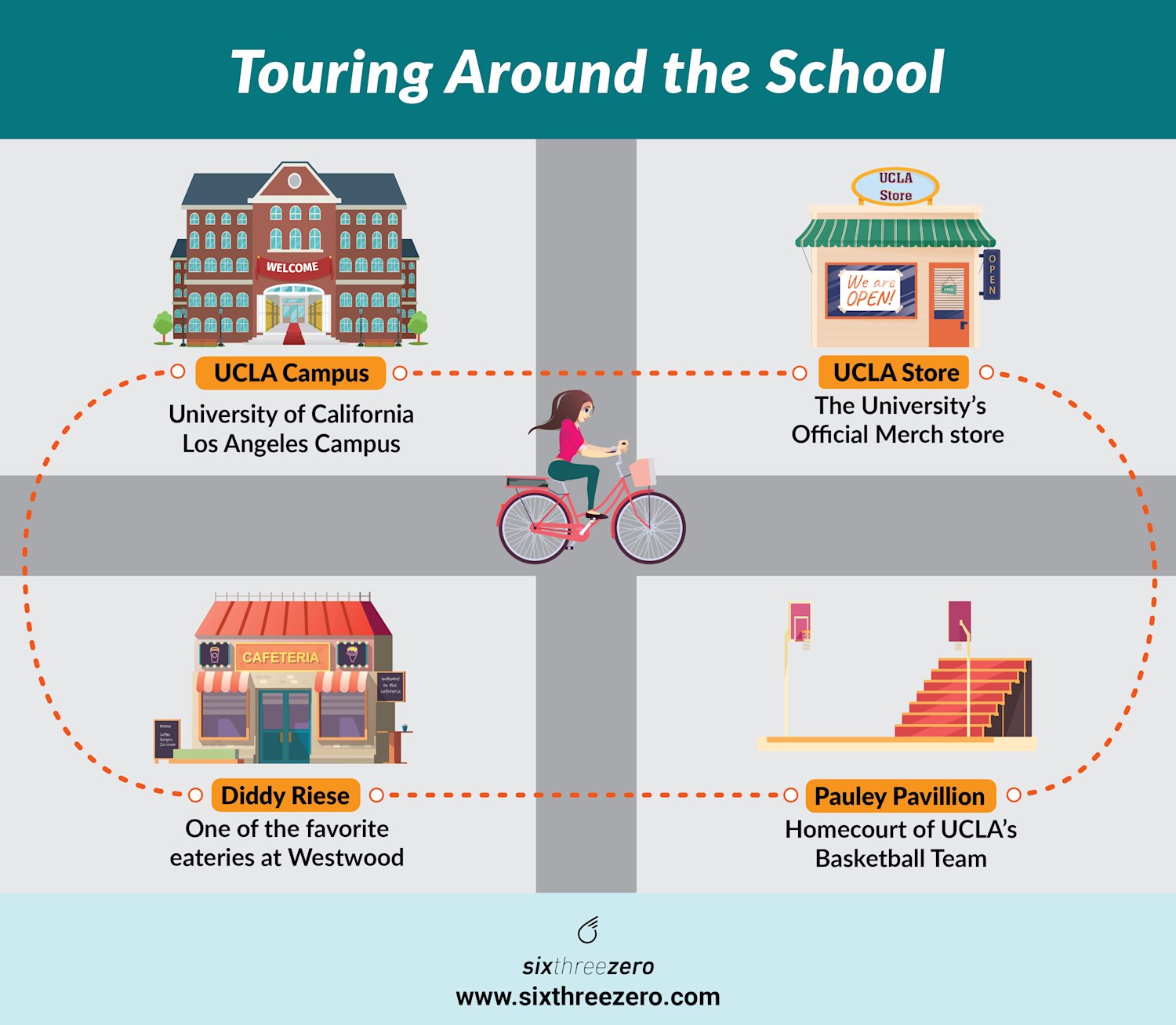 UCLA Campus Bike Tour | March Madness Ride Along