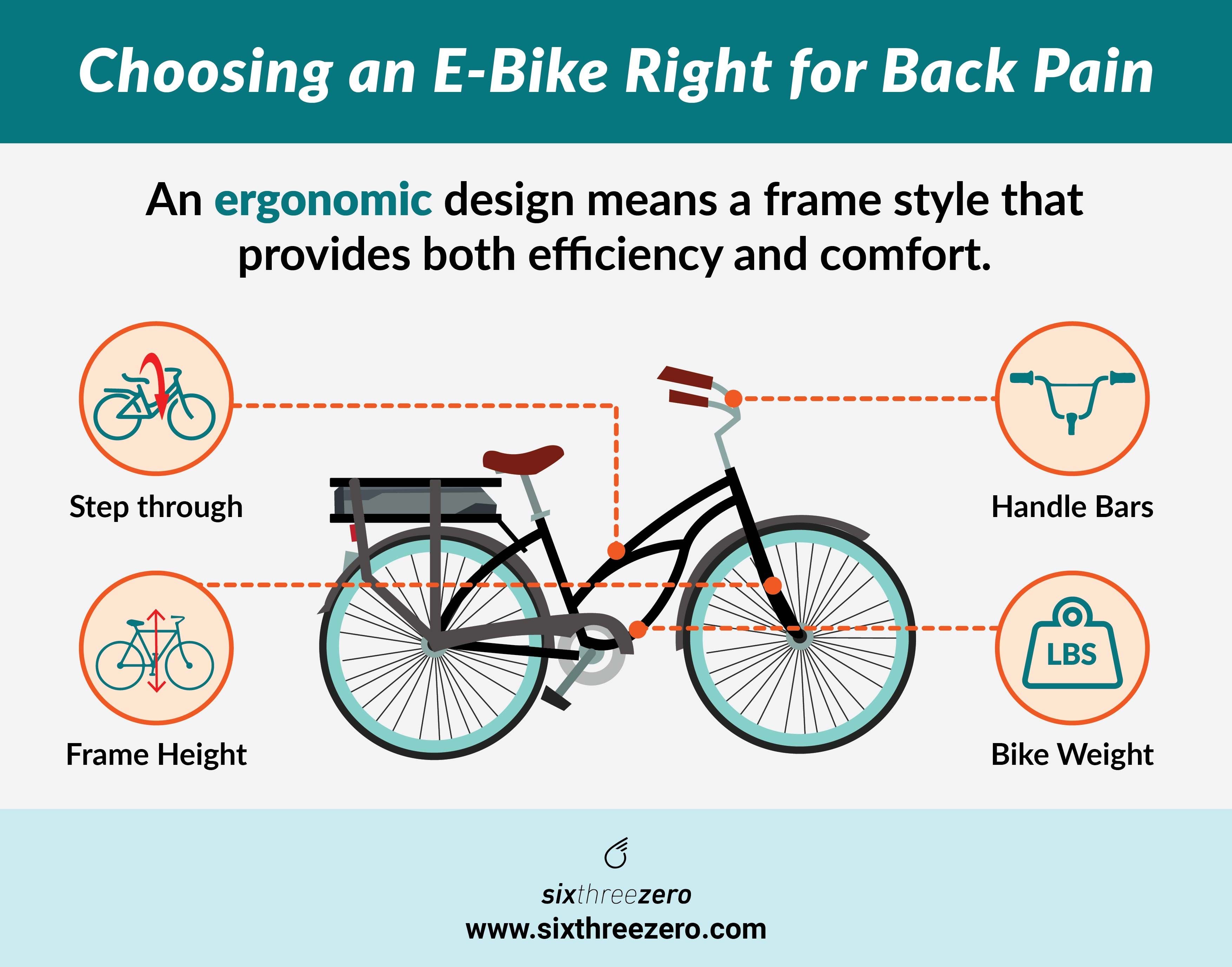 The Best Electric Bikes for Back Pain Relief | Electric Bike Reviews