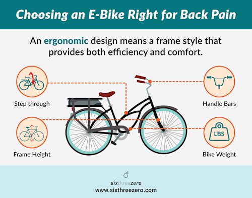 The Best Electric Bikes for Back Pain Relief | Electric Bike Reviews