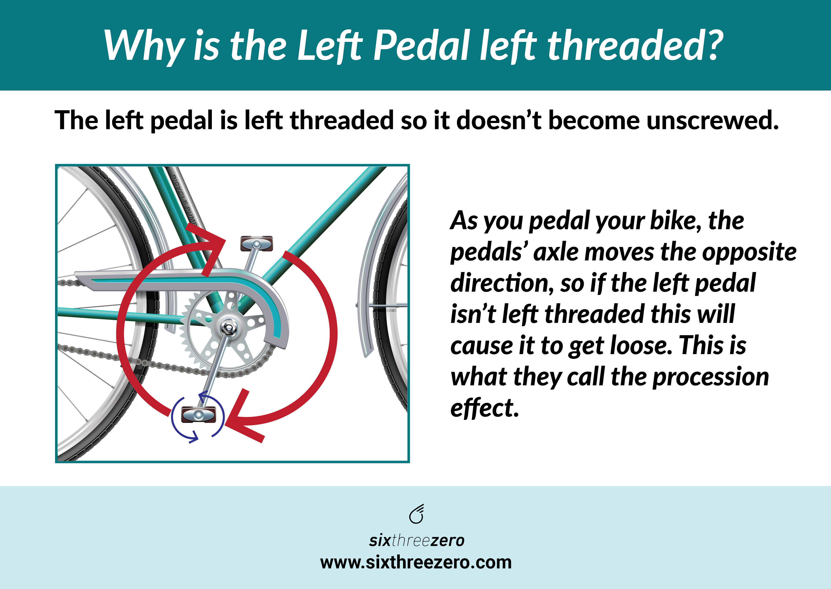 The MYSTERY of the LEFT BIKE PEDAL