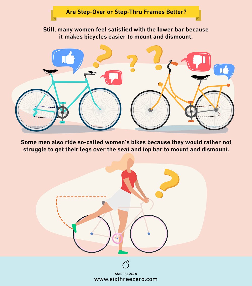 2022 Top 5 Best Step-thru Bikes - Easy Access and Comfortable Riding!