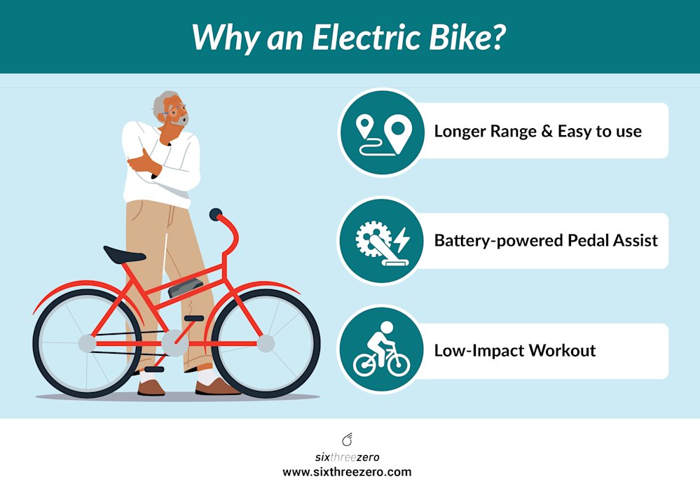 5 Electric Bikes for Seniors Over 60: Find Your Perfect Ride Today!
