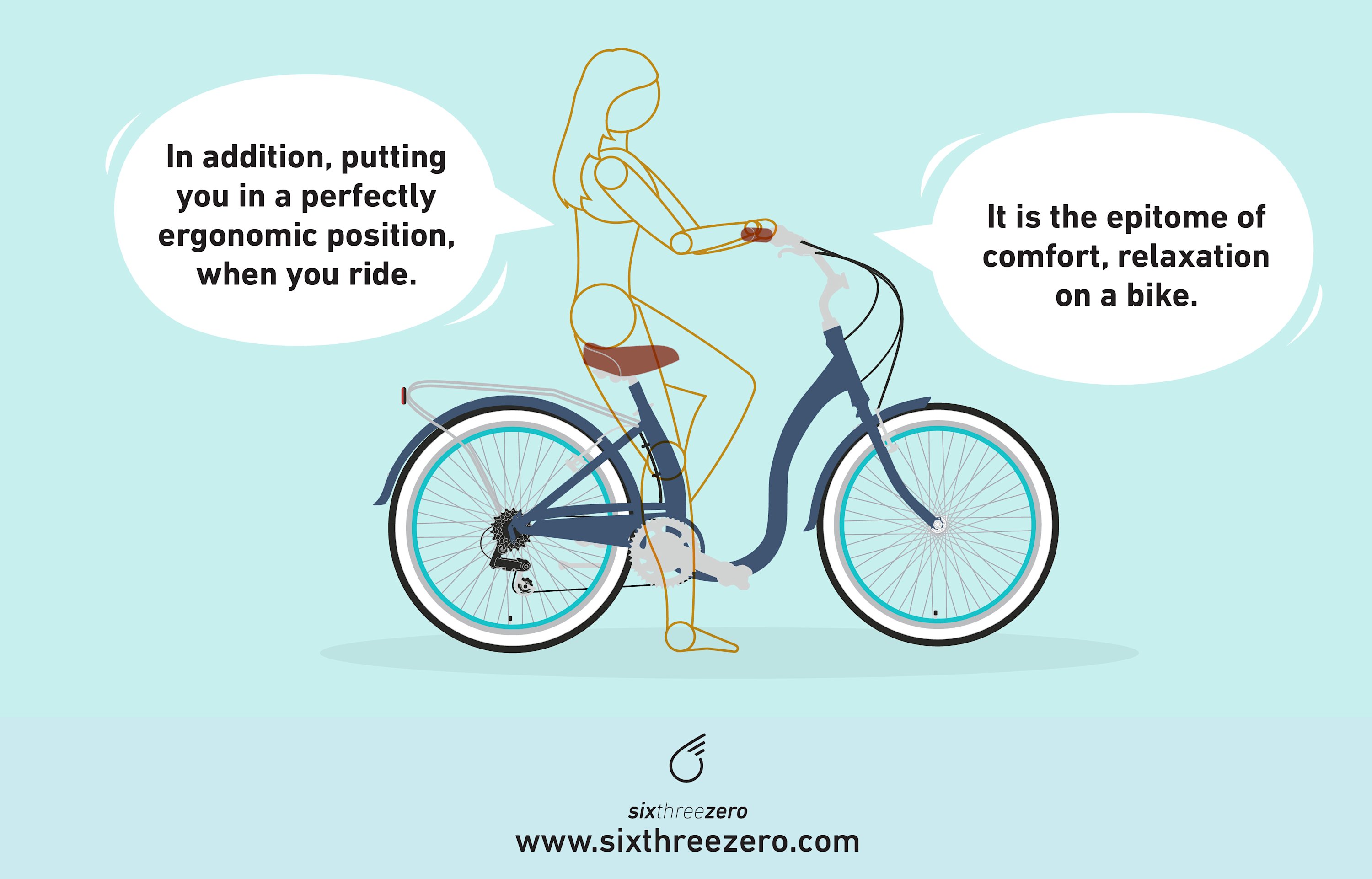 The Lowest Step Through Bicycle Ever | Sixthreezero Easy Boarding Bike