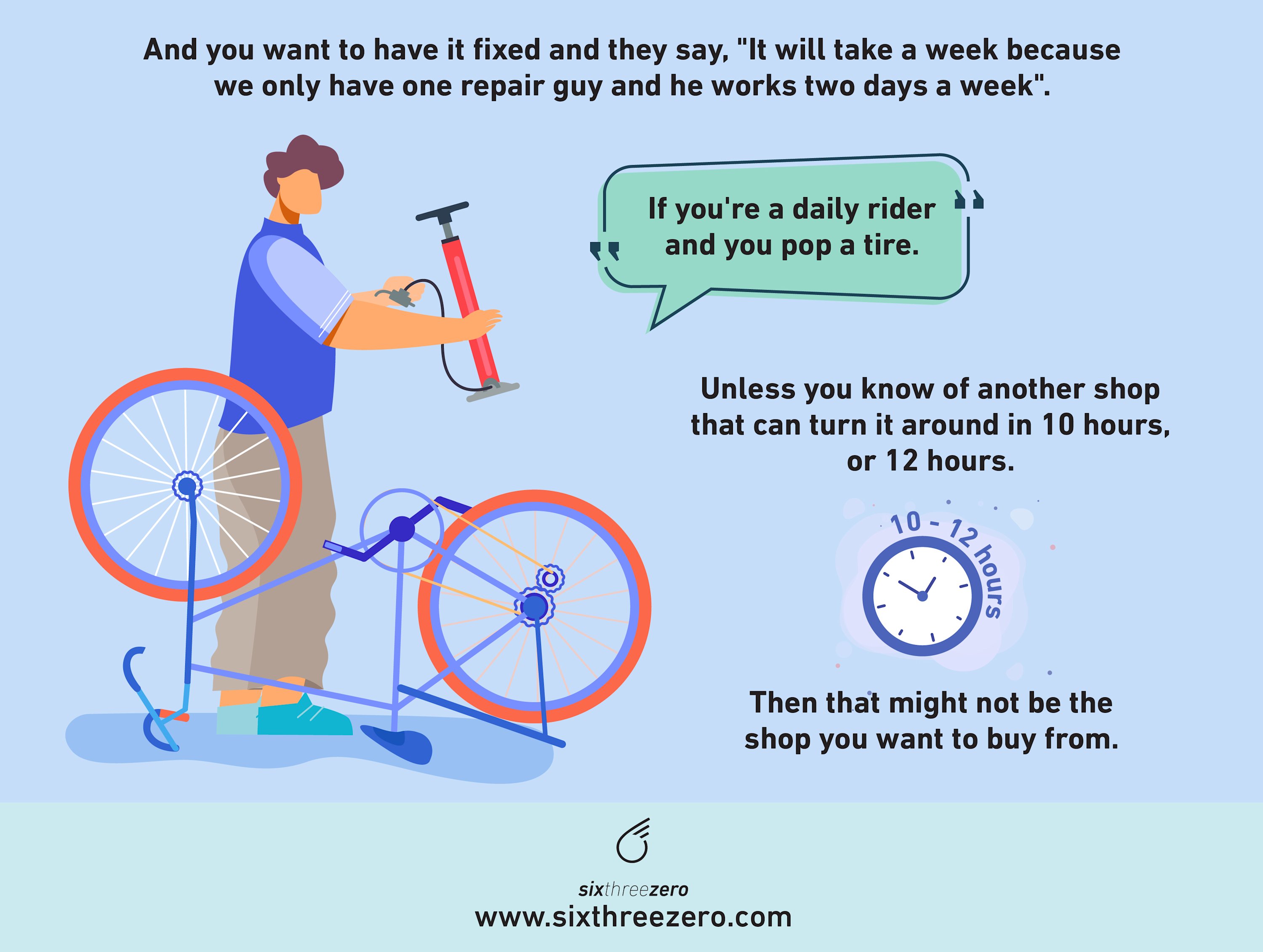 Bike Shop Experience: Everything You Need to Know 2019 | sixthreezero