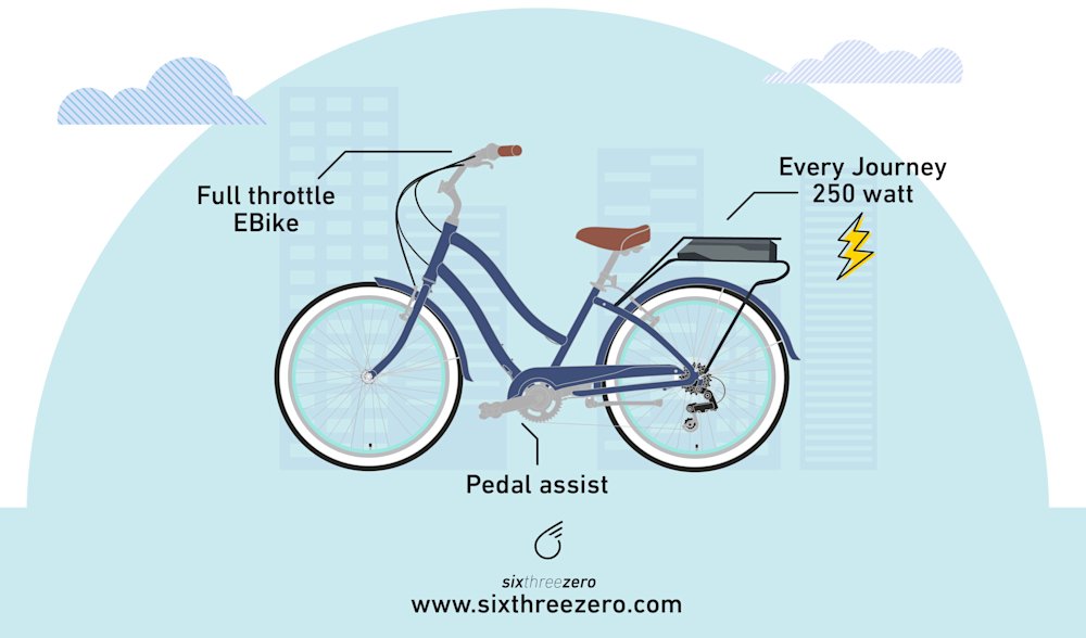 How Do Electric Bikes Work - How To Ride An Ebike & How Electric ...