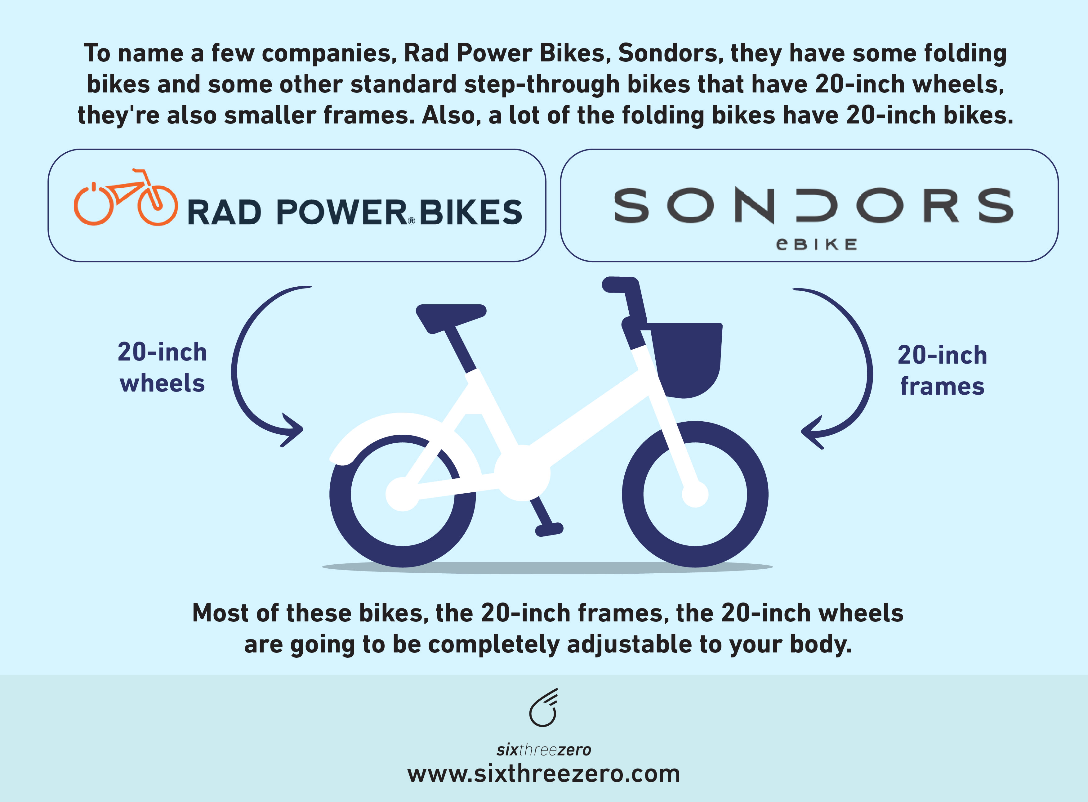 What Size Electric Bike is Best For You? Your Essential Guide to E-Bike ...