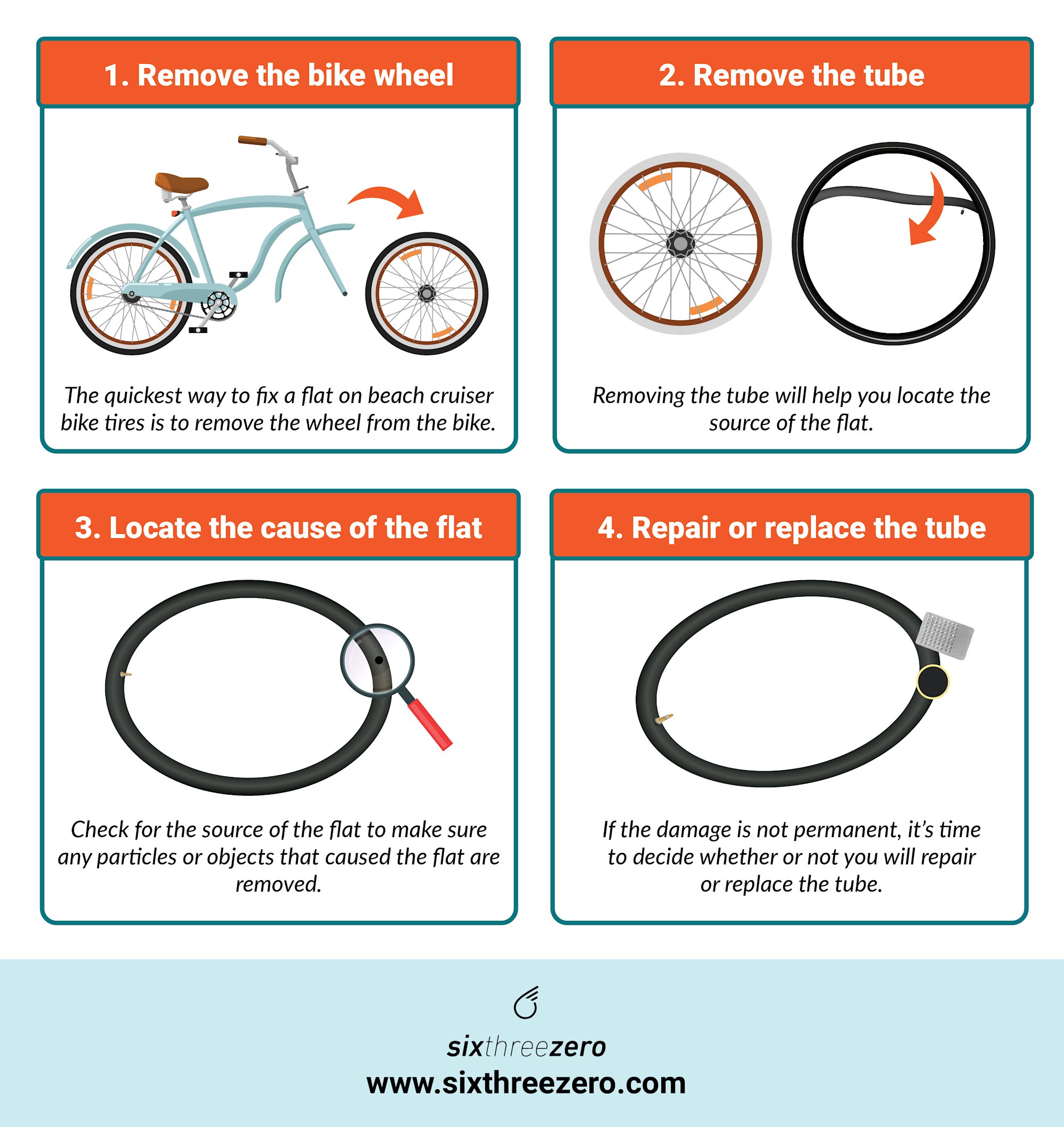 How To Change Rear Tire On Cruiser Bike - How To Fix A Flat Back ...