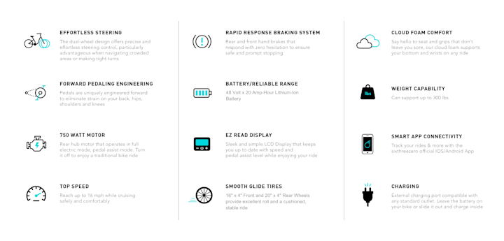 Reverse Electric Trike w/ Two Front Wheels