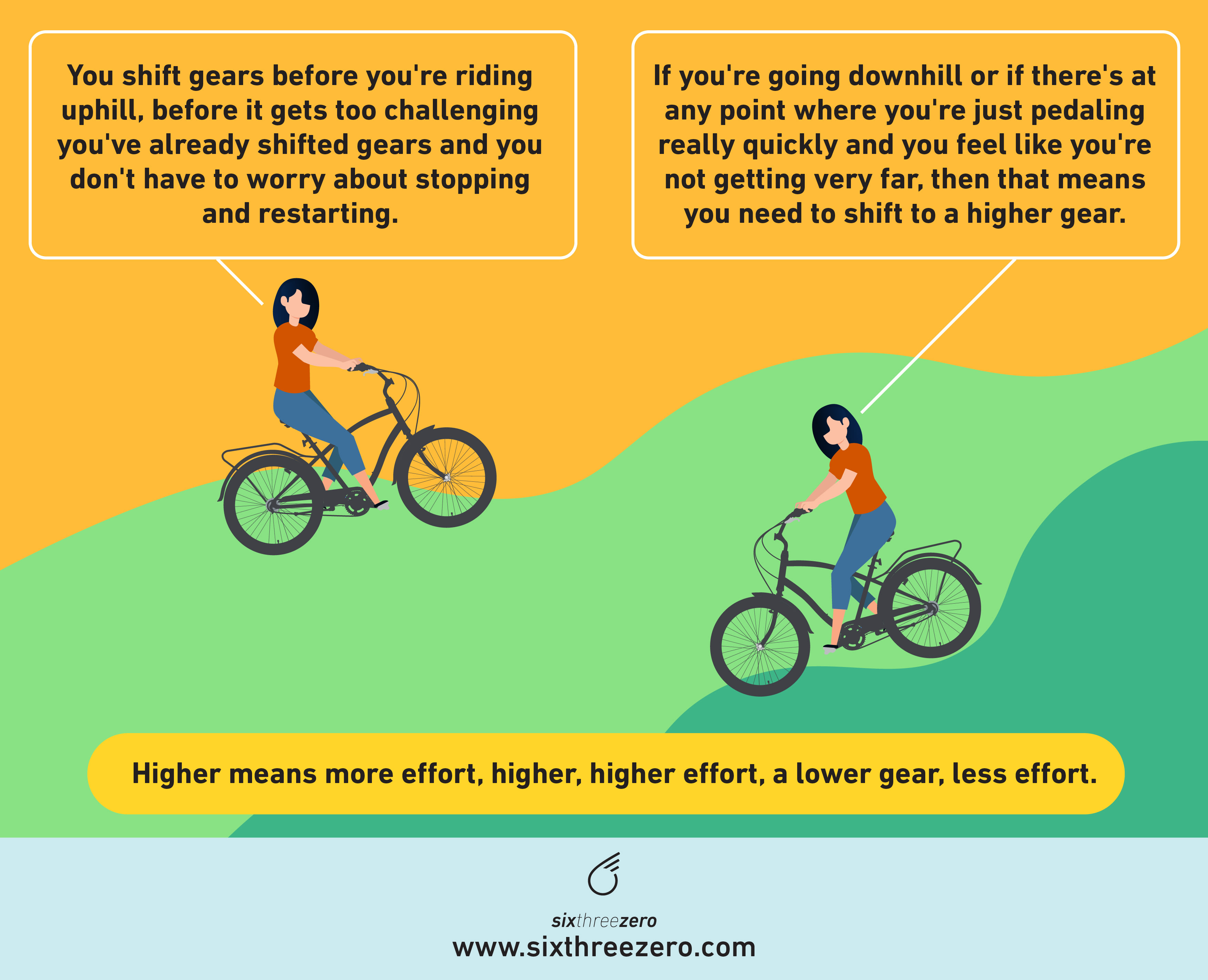 HOW and WHEN to Shift Gears On a 7 Speed INTERNAL Gear Bike