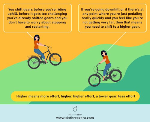 HOW and WHEN to Shift Gears On a 7 Speed INTERNAL Gear Bike