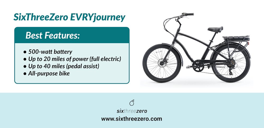 The Best Electric Bikes of 2021: Top Picks for Performance and Style