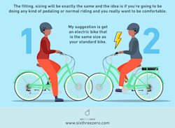 What Size Electric Bike is Best For You? Your Essential Guide to E-Bike ...