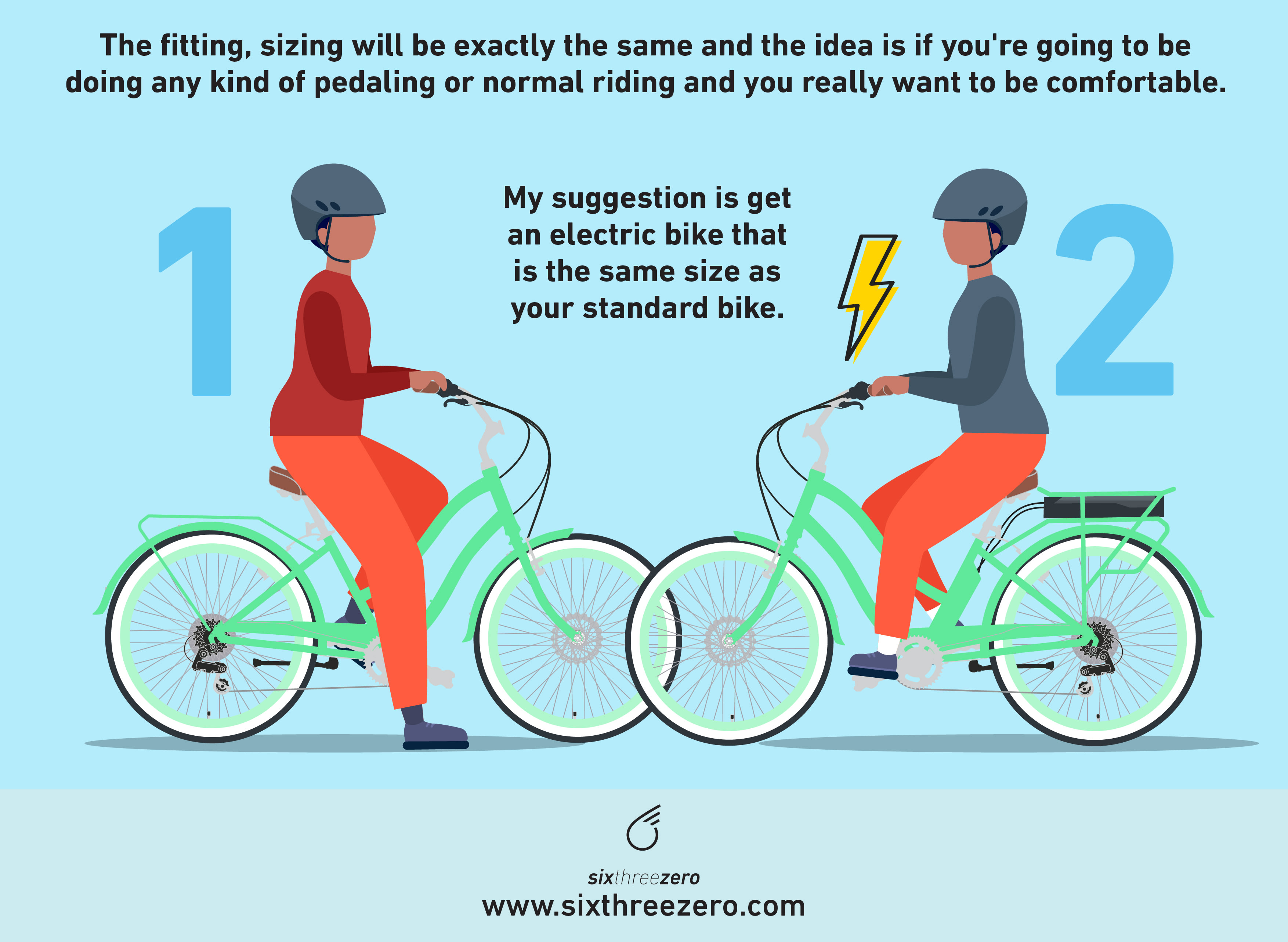 What Size Electric Bike is Best For You? Your Essential Guide to E-Bike ...